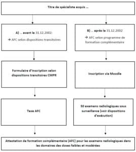Attestation radiologie à doses faibles et modérées – Collège de ...